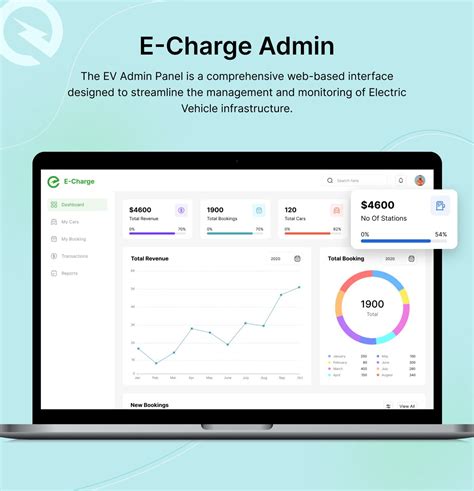 evchargehub admin panel ui template flutter admin and code market