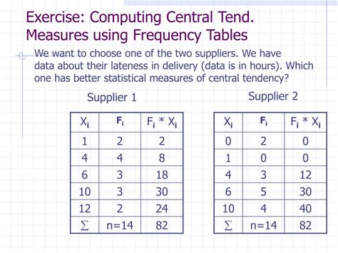 Ppt Descriptive Statistics Central Tendency And Variability Powerpoint Presentation Id 360267