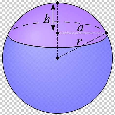 Spherical Cap Sphere Volume Spherical Wedge Surface Area Png Clipart