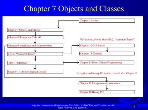 Ppt Chapter 7 Objects And Classes Powerpoint Presentation Free
