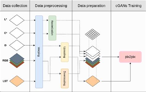 Figure 2 From A Multimodal Deep Learning Approach For High Resolution