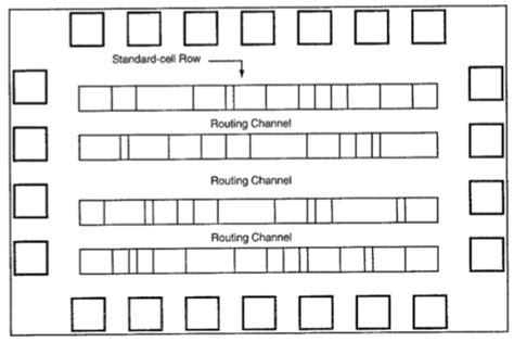 Standard Cells Based Design