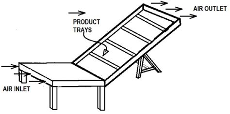 Direct Type Seesaw Dryer Download Scientific Diagram