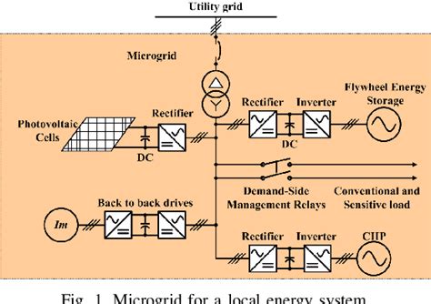 Figure 1 From An Open Circuit Fault Diagnostic Technique In Igbts For Ac To Dc Converters