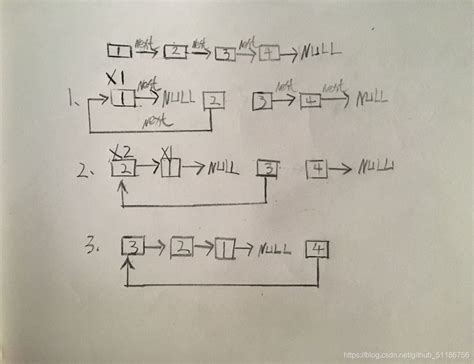 单链表的逆序（详细）单链表的逆序算法 Csdn博客