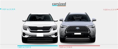 Dimensions Kia Seltos 2019 Present Vs Toyota Corolla Cross 2020 Present