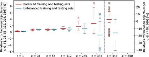 Results Of Cross Validation Analysis Carried Out With Mirsa In The