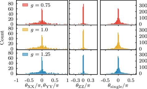 Figure 1 From Quantum Classical Eigensolver Using Multiscale
