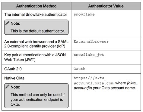 connecting to snowflake from r workbench posit professional and hosted products posit community