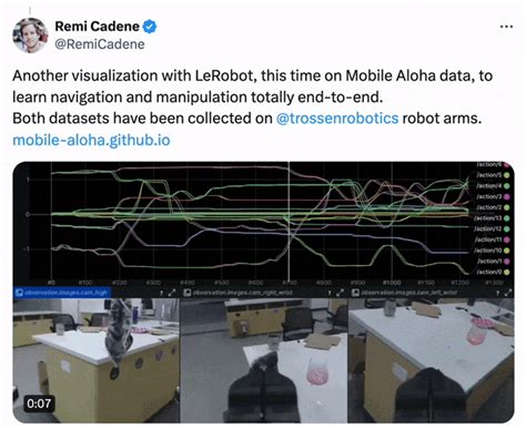 LeRobot 机器人代码库开源赋能 AI 机器人研发大跃进 AI资讯 冷月清谈
