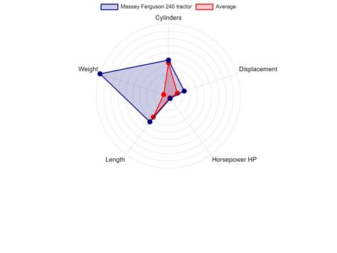 Massey Ferguson 240 Tractor Specs And Charts