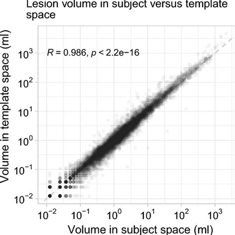 Voxel Wise Lesion Feature Maps Of Features Measured In Subject Space Download Scientific