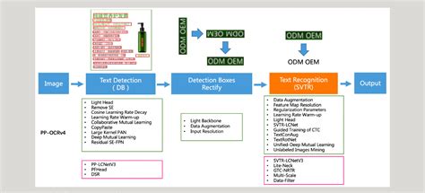 paddleocr学习——pp ocr系列 lcnetv3 csdn博客