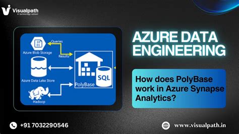 How Polybase Works In Azure Synapse Analytics Best Software Training Institute In Hyderabad India