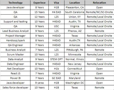 Hassain Shaik On Linkedin Hello Hope You Are Doing Well I Would Like