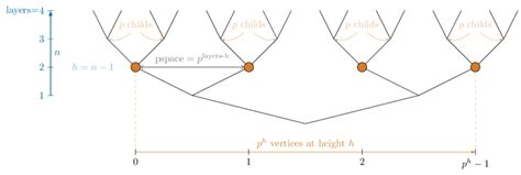 Ranges Of The Different Loop Variables For The First Tree Download Scientific Diagram