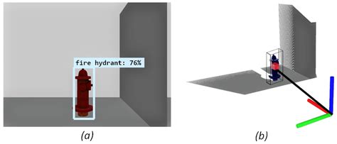 Object Detection And Generation Of Object Cuboid In A The 2d