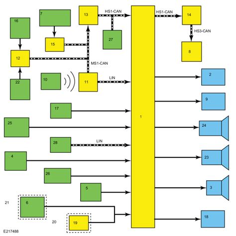 Lincoln Nautilus Perimeter Anti Theft Alarm System Operation And Component Description