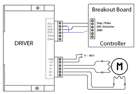 Stepper Motor Drivers TB S Stepper Driver