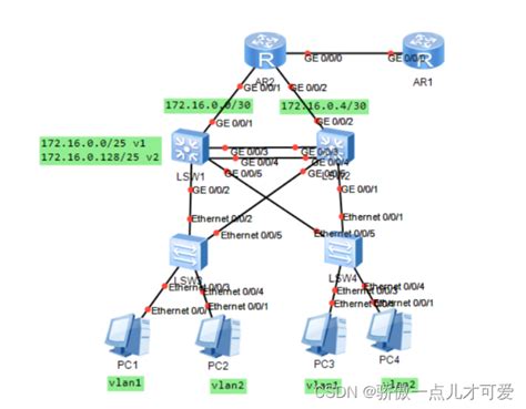 hcip 三层架构实验 ethtrank csdn博客