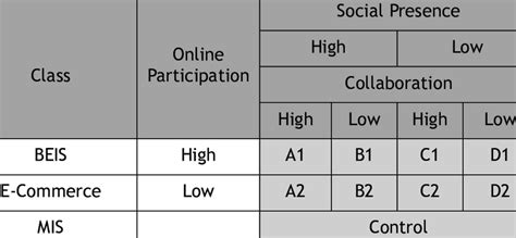 Experimental Design Table Experimental Design Download Table