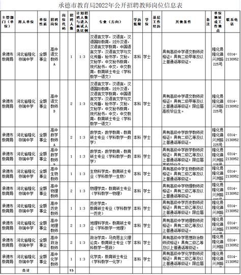 河北省隆化存瑞中学公开招聘语文数学等学科教师15人 河北省隆化存瑞中学
