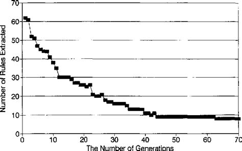 table 1 from a genetic algorithm for generating fuzzy classification