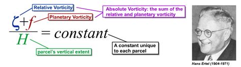Lee Troughs Meteo 361 Fundamentals Of Mesoscale Weather Forecasting