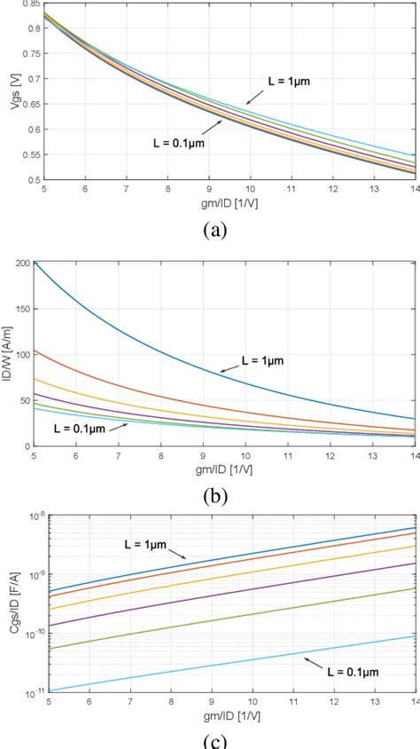 Figure 1 From Sizing Of Feedforward Compensated High Speed Operational