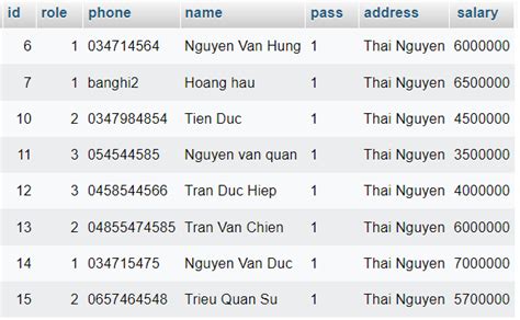 Hàm COUNT trong MySQL Hàm đếm số lượng hàng