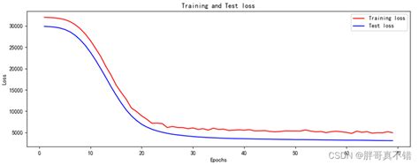 Python实现贝叶斯优化器bayesopt优化卷积神经网络回归模型cnn回归算法项目实战将贝叶斯滤波器添加到卷积神经网络cnn