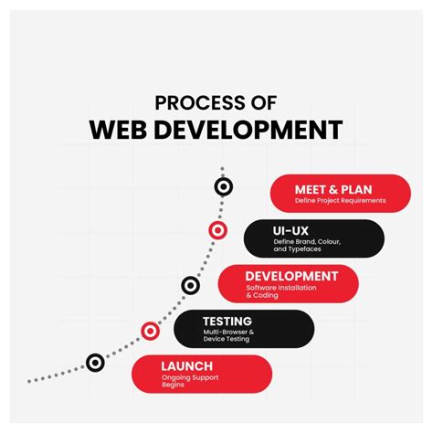 Taher Kanch On Linkedin Webdevelopmentjourney Codetodesign
