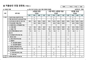 지출승인 기준표 1631165855 빌딩매니저