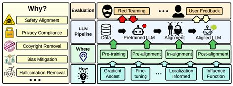 Rethinking Machine Unlearning For Large Language Models Ai Research
