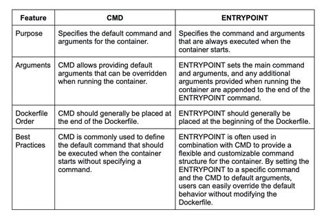 100 Docker Interview Questions And Answers 2025 Turing