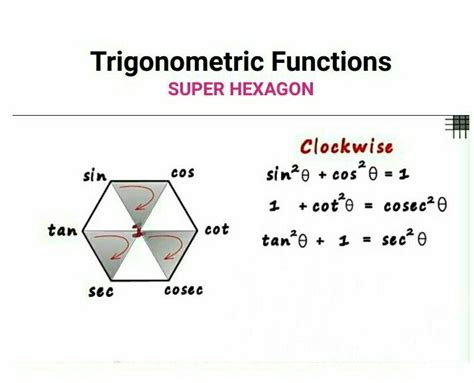 Trigonometric Functions In A Hexagon Diagram