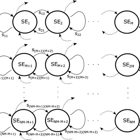 Graphical Representation Of A Status Transitions B Outcome Download Scientific Diagram