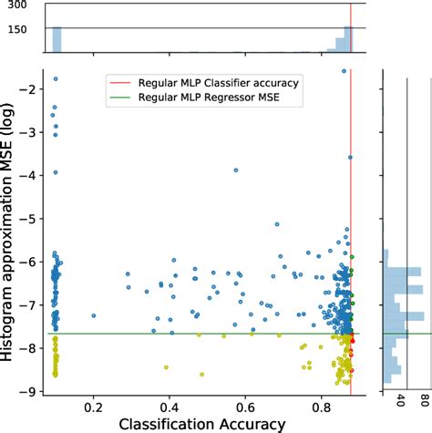 Towards Automatic Construction Of Multi Network Models For Heterogeneous Multi Task Learning
