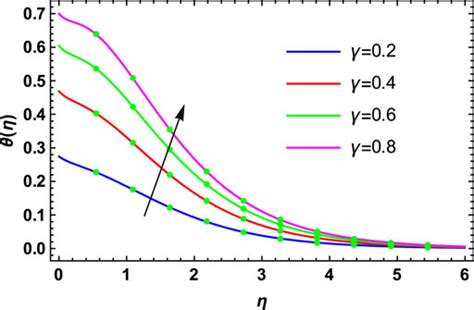 Magnetohydrodynamic Flow Of Squeezed Maxwell Nano Fluid 57 Off