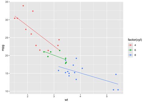 model visualisation toolbox for easystats and ggplot2 see