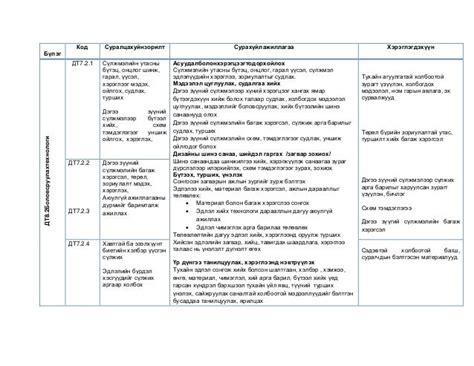 Суралцахуйн удирдамж 6 7 8 9р анги а групп