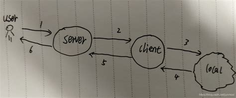 用go写一个内网穿透工具go语言开发内网穿透 Csdn博客 用go写一个内网穿透工具go语言开发内网穿透 Csdn博客