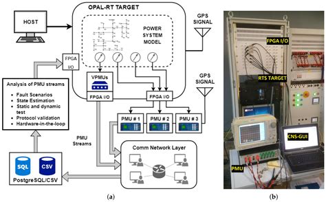 Hardware In The Loop Tester At Declan Thwaites Blog