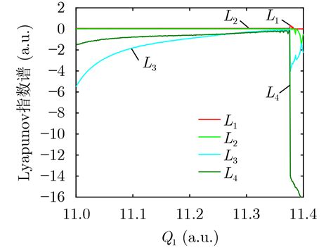 基于改进自适应协同控制方法的电力系统混沌控制