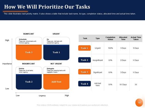 Project Prioritization And Management Methods Powerpoint Presentation