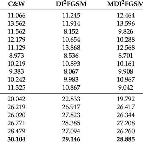 comparison of different network structures download scientific diagram