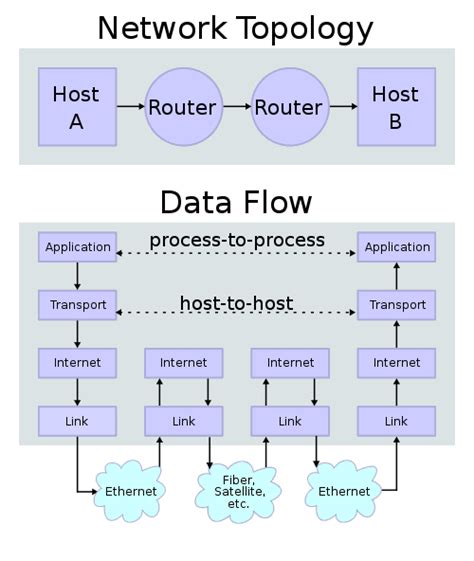 Working With Tcp Sockets Internet And Wi Fi News Guides And More