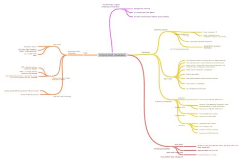 Verifying Switch Virtualization Stackwise Main Points Joins Switches