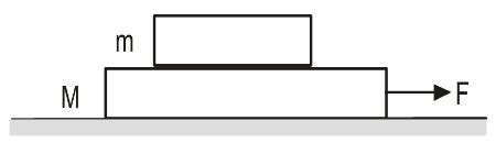 Thought Provoking Problems On Mechanics