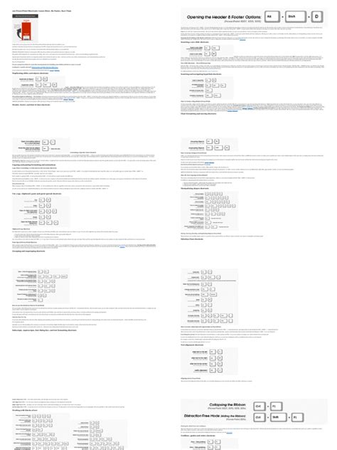 Microsoft Powerpoint Shortcuts Pdf Keyboard Shortcut Microsoft Power Point